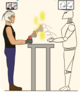 Coordination of Dyadic Object Handover for Human-Robot Interaction - Institute for Experiential ...